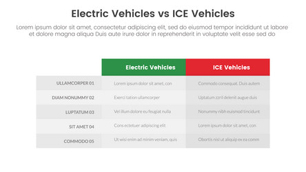 Ev vs ice electric vehicle comparison concept Vector Image