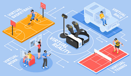 Virtual augmented reality flowchart Royalty Free Vector