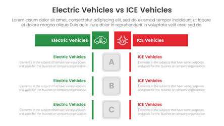 Ev vs ice electric vehicle comparison concept for Vector Image