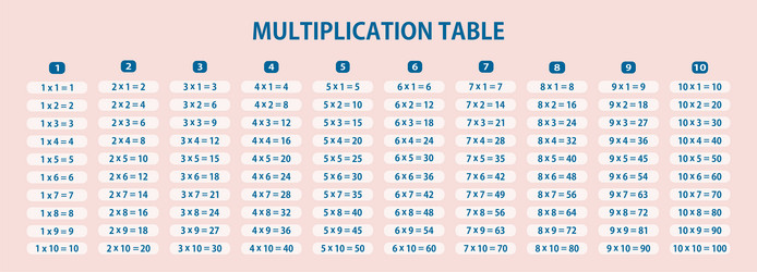 Multiplication Chart Table Vector Images (over 740)