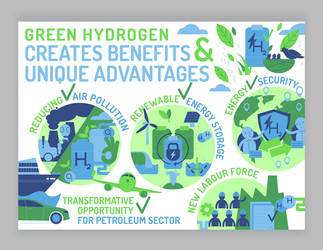 Blue hydrogen production renewable energy source Vector Image