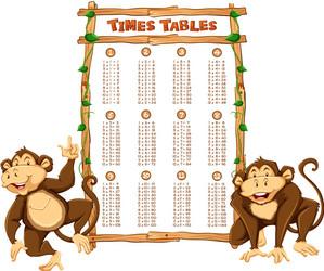 Multiplication Time Tables Mathematics Vector Images (over 550)