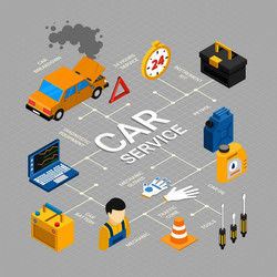 Car repair flowchart Royalty Free Vector Image
