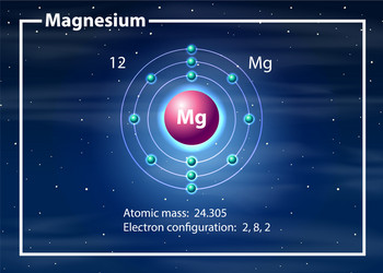 Oxygen atom diagram concept Royalty Free Vector Image