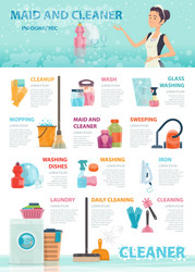 Cleaning Service Infographic Vector Images (over 3,700)