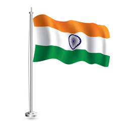 Indian Politics Wallpaper