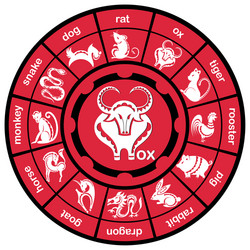 Chinese Zodiac Wheel with Years Vector Images (69)
