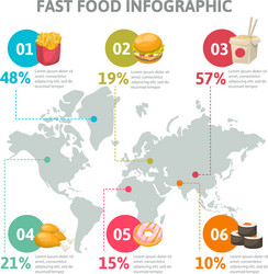 Fast food infographic with chart of junk meal Vector Image