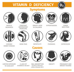 Symptoms and causes vitamin e deficiency Vector Image