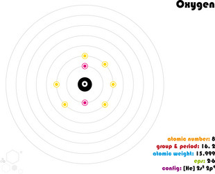 Oxygen Element Model