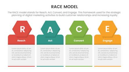 Race business model marketing framework Royalty Free Vector