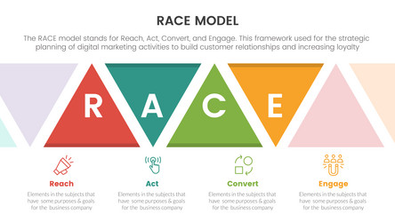 Race business model marketing framework Royalty Free Vector
