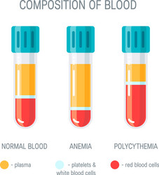 Blood test concept design in flat style Royalty Free Vector