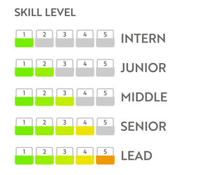 Skill level meter indicator Royalty Free Vector Image