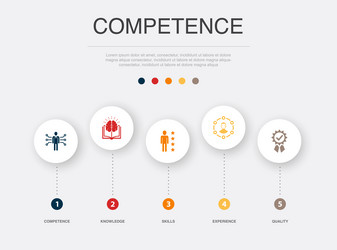 Competence knowledge skills experience quality Vector Image