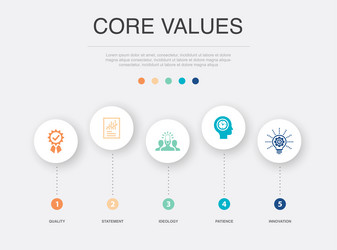 Quality statement ideology patience innovation Vector Image