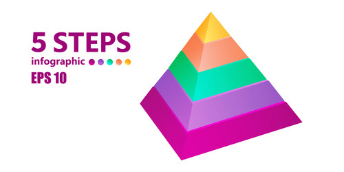 Maslow Hierarchy of Needs Vector Images (over 210)