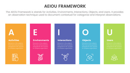 Aeiou business model framework infographic 5 Vector Image