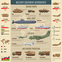 Air Force Infographic Vector Images (over 290)