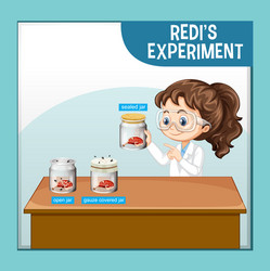 Redis experiment diagram for education Royalty Free Vector