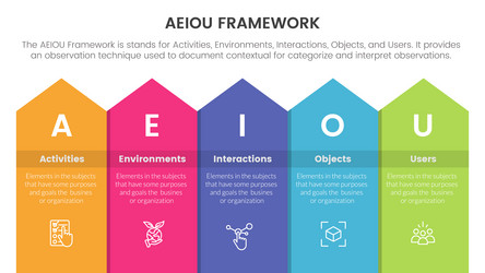 Aeiou business model framework infographic 5 Vector Image