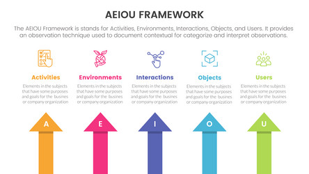 Aeiou business model framework infographic 5 Vector Image