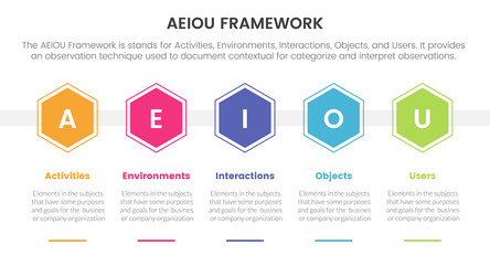 Aeiou business model framework infographic 5 Vector Image