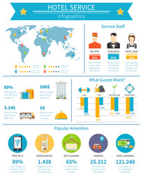 Hotel Infographic Vector Images (over 4,900)