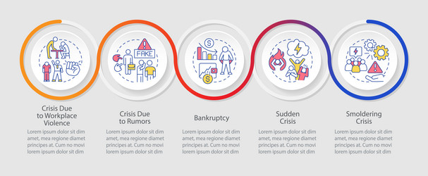 Types of crisis loop infographic template Vector Image