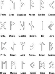 Rune Alphabet Set - Futhark Royalty Free Vector Image