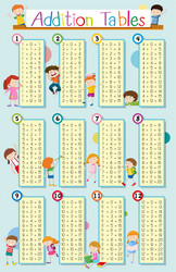 Times tables chart with kids in costume Royalty Free Vector