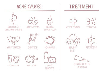 Types of acne pimples cross section of human skin Vector Image