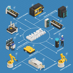 Smart Manufacturing Icon Vector Images (over 3,500)