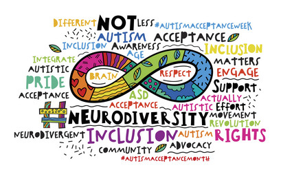 Neurodiversity word cloud equal opportunities Vector Image