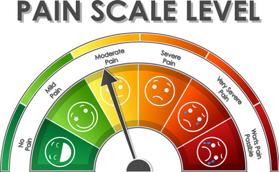 Diagram showing pain scale level with different Vector Image
