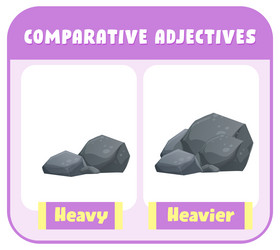 Opposite adjectives heavy and light Royalty Free Vector