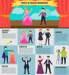 Theatre Infographic Vector Images (over 430)