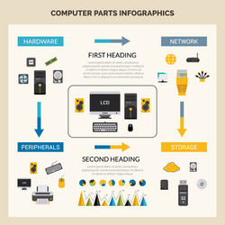 Computer parts diagram Royalty Free Vector Image