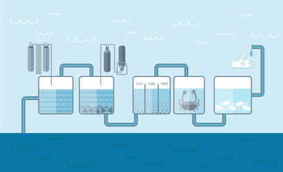 Clean Water Vector Images (over 250,000)