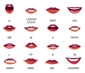 Mouth sound pronunciation lips phonemes animation Vector Image