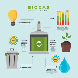 Hand drawn biogas infographic design Royalty Free Vector
