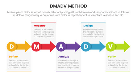 Dmadv six sigma framework methodology infographic Vector Image