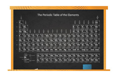 Periodic Table Vector Images (over 7,300)
