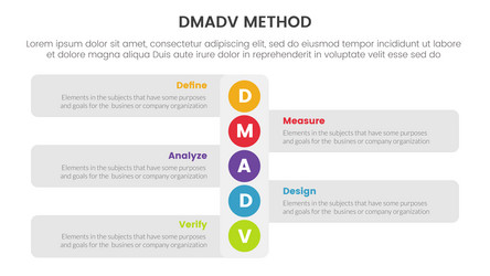 Dmadv six sigma framework methodology infographic Vector Image