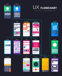 Ux ui application interface flowchart mobile Vector Image