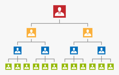 Tree Organization Structure