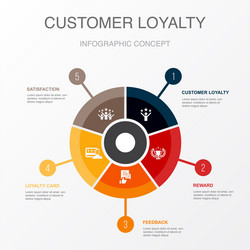 Customer loyalty reward feedback loyalty card Vector Image