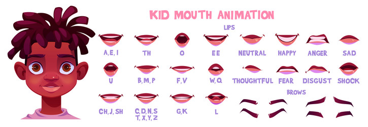 Boy character mouth animation and lip sync Vector Image