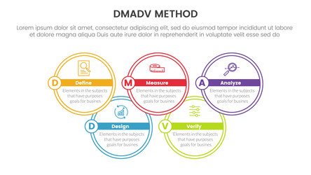 Dmadv six sigma framework methodology infographic Vector Image
