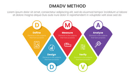 Dmadv six sigma framework methodology infographic Vector Image